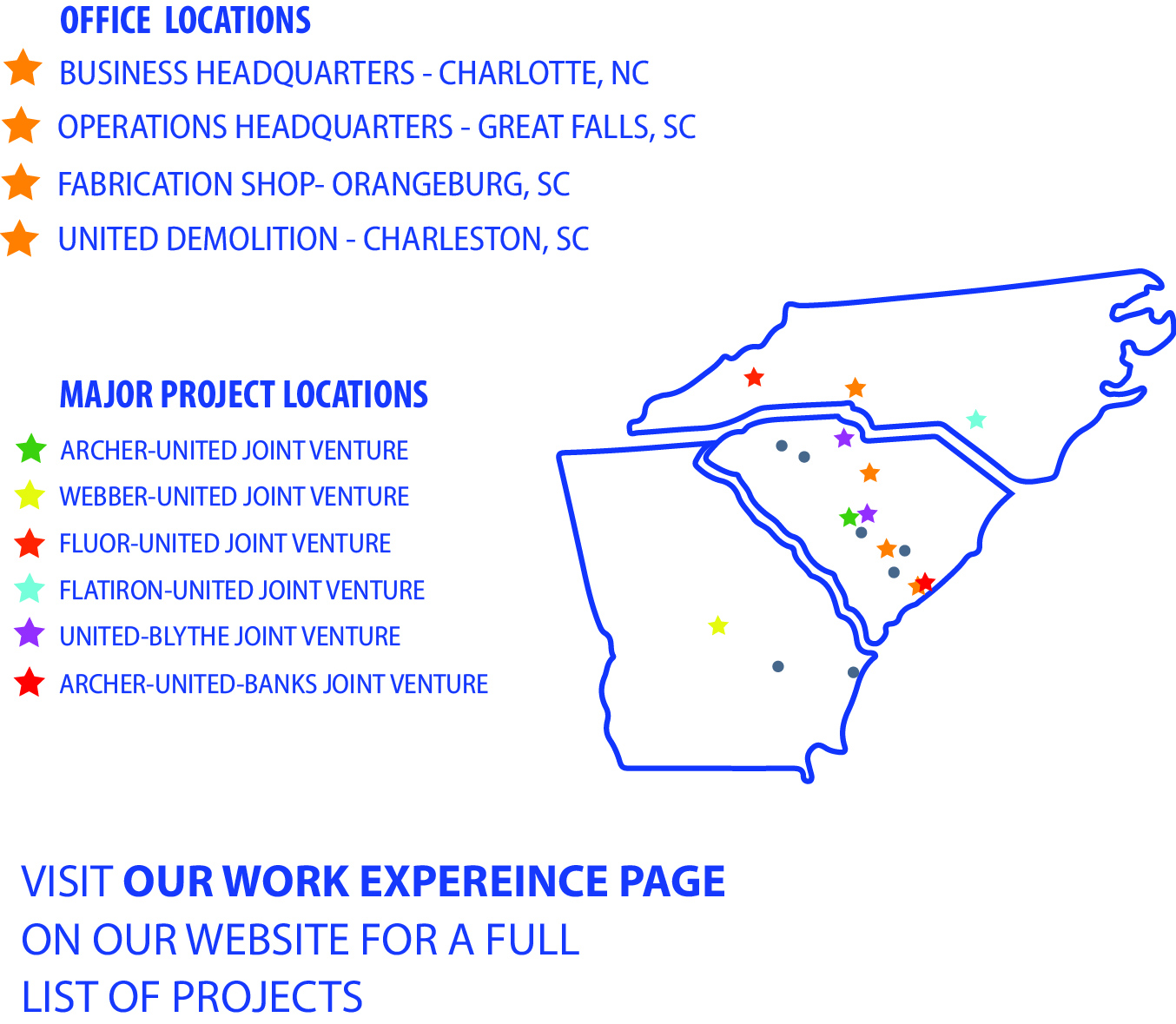 Infrastructure Projects - United Infrastructure Group